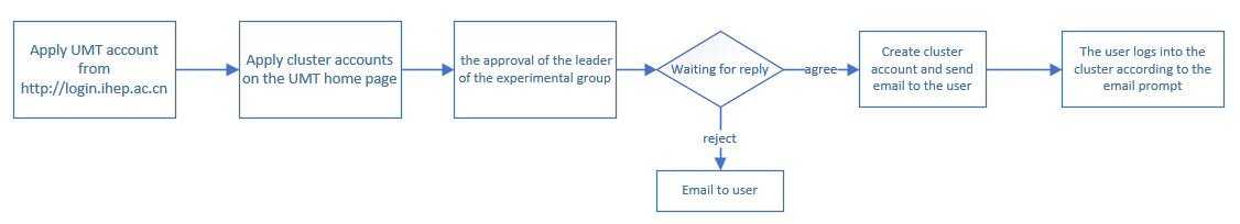 USEFUL INFORMATION----Beijing Spectrometer(BESIII) Experiment