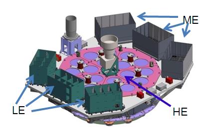 HXMT----Space Missions of IHEP
